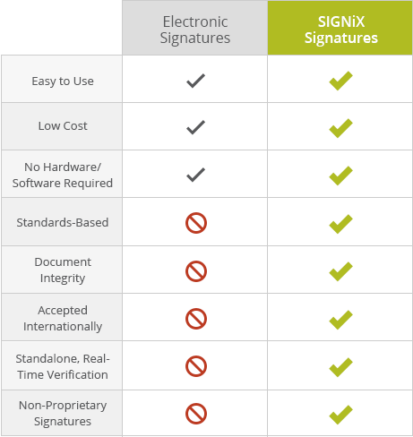 SIGNiX | Types of Online Signatures