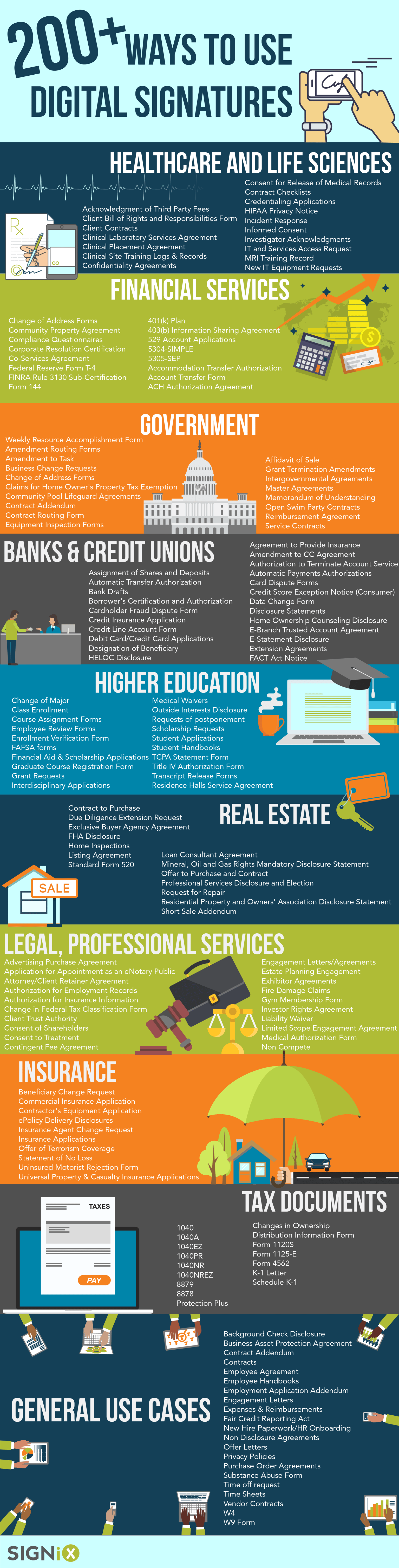 [Infographic] 200+ Ways to Use Digital Signatures at Work