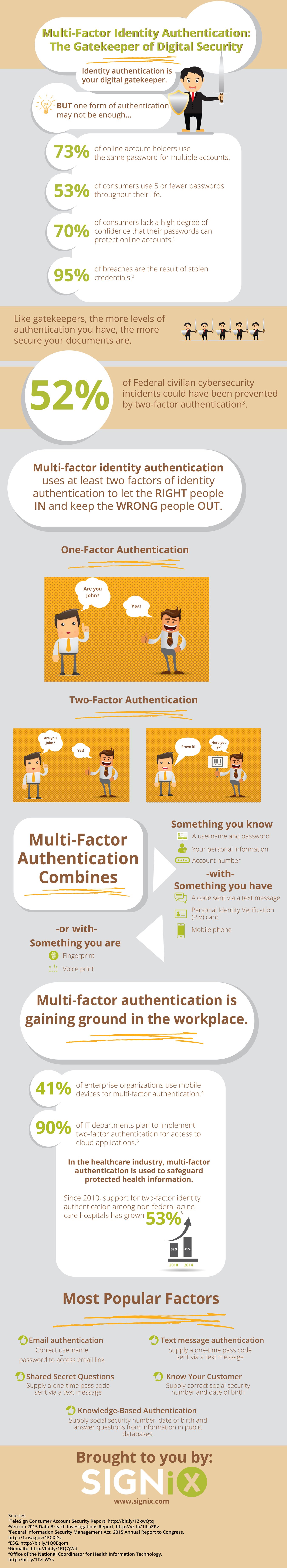 [Infographic] Multi-Factor Identity Authentication