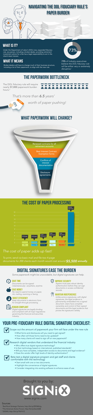 [Infographic] Navigating the DOL Fiduciary Rule’s Paper Burden