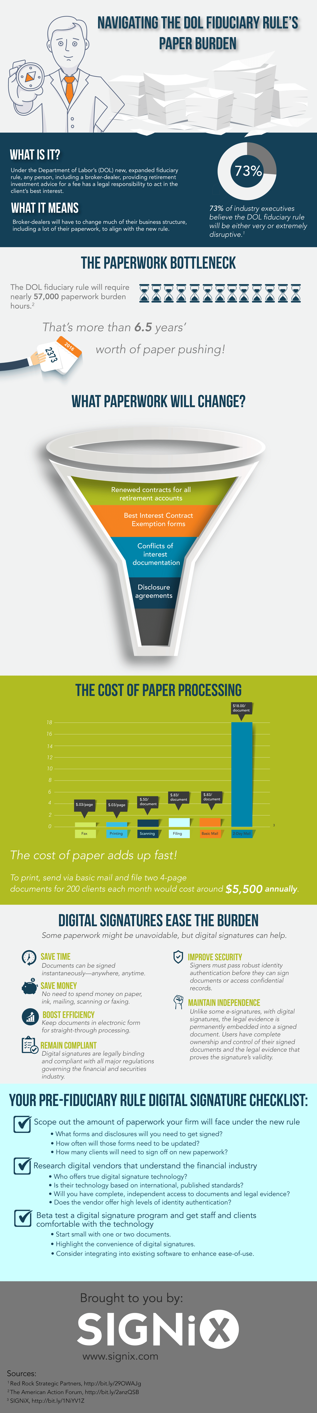[Infographic] Navigating the DOL Fiduciary Rule’s Paper Burden