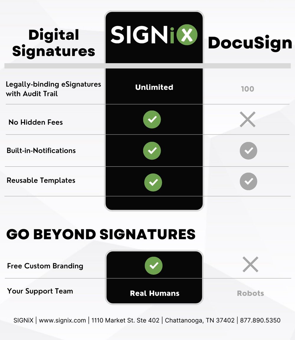 Make the Affordable Switch to SIGNiX