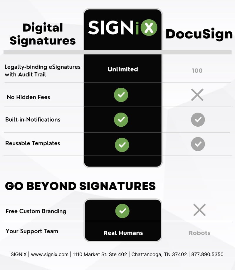 Make the Affordable Switch to SIGNiX