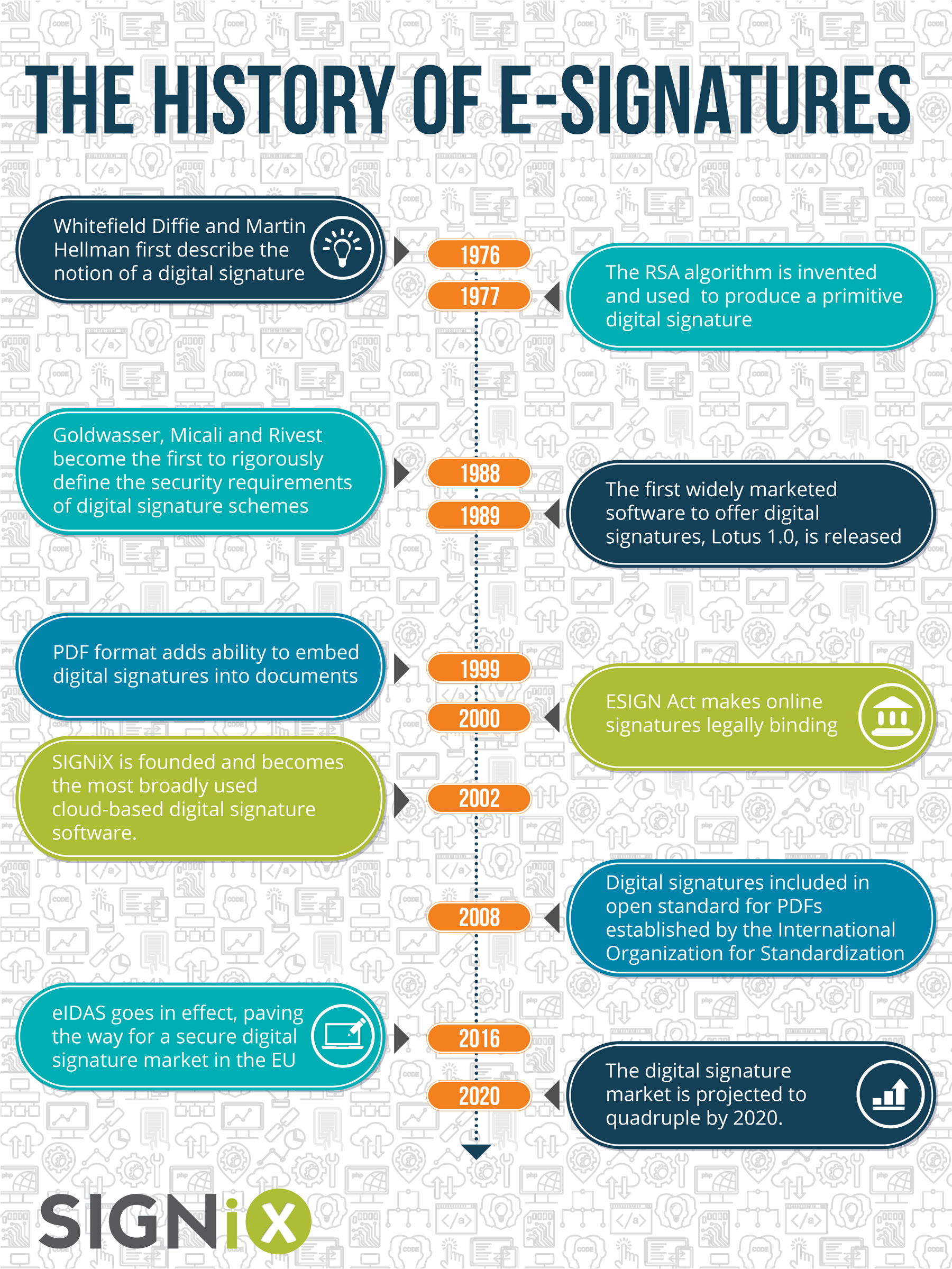 [Infographic] The History of E-Signatures Gets Another Look