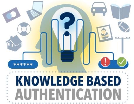 [Infographic] What is KBA? Knowledge Based Authentication Explained
