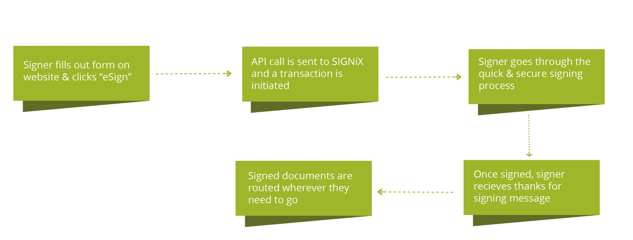 Development Community Who We Are